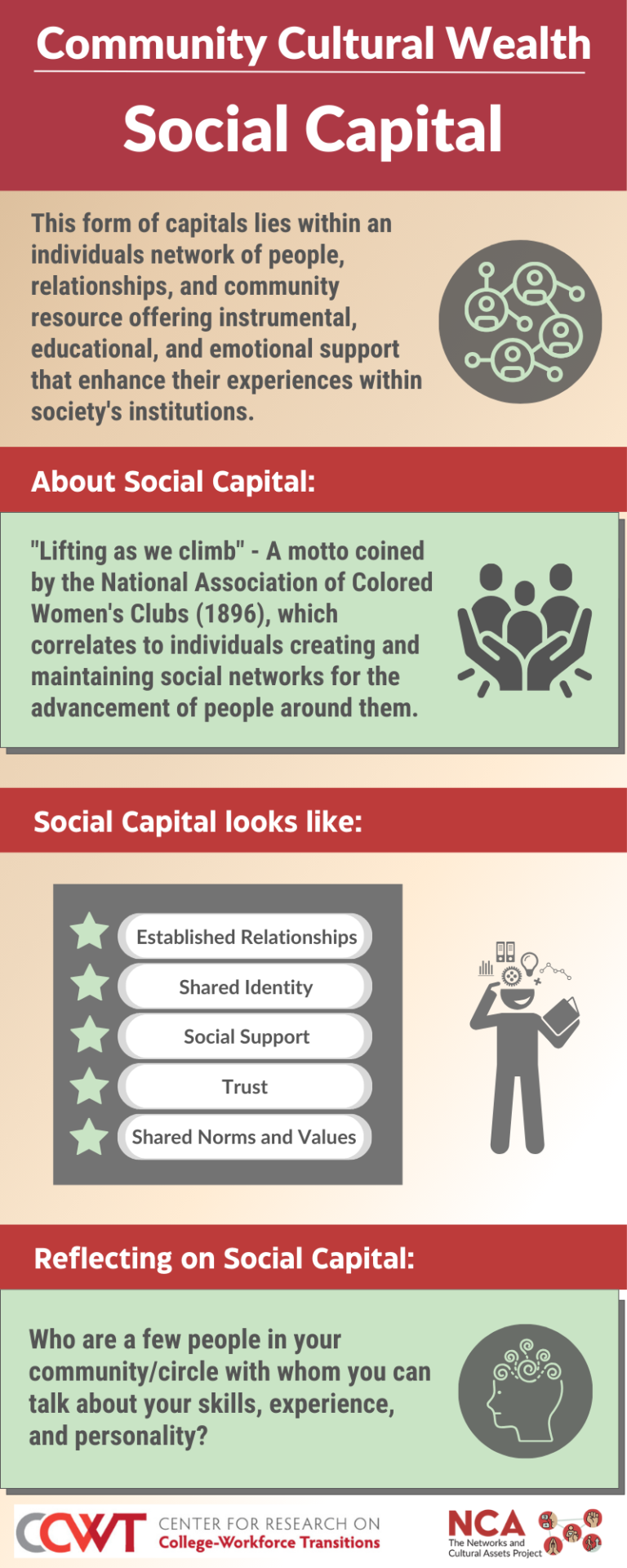 Community Cultural Wealth – CCWT – UW–Madison