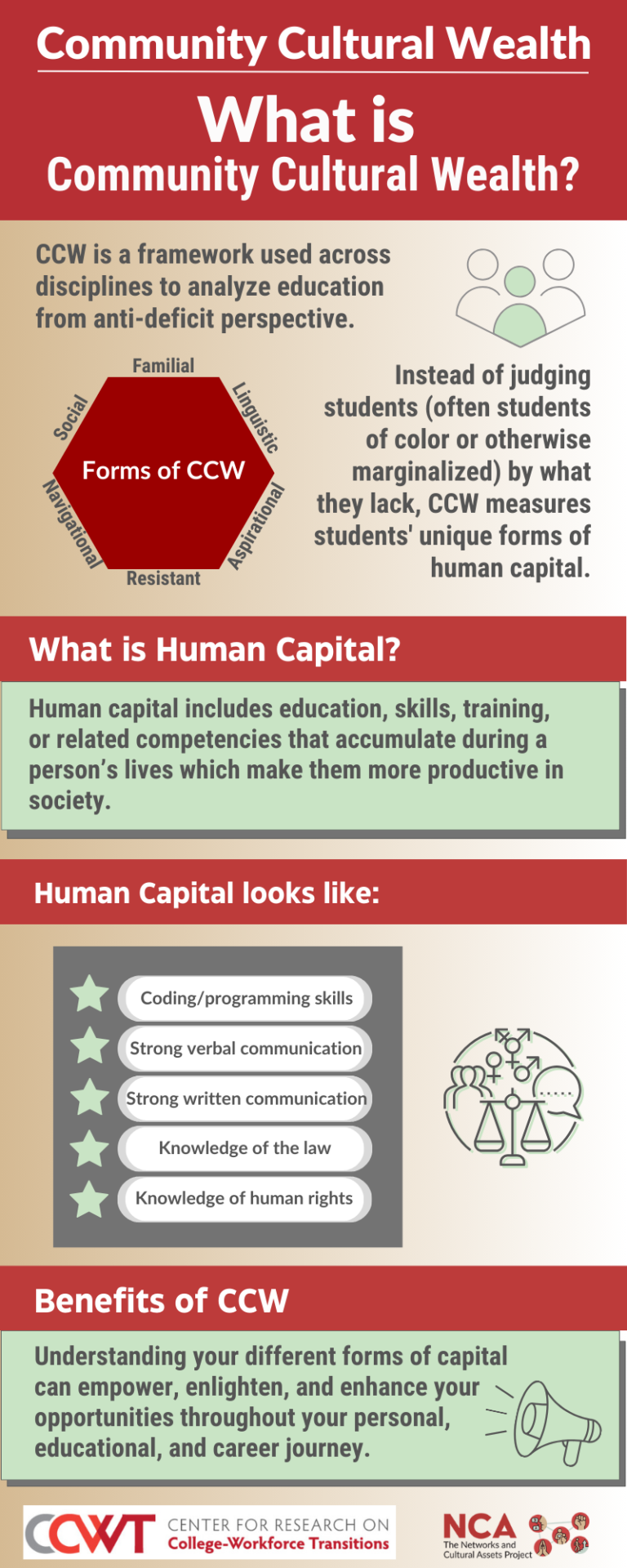 Community Cultural Wealth – CCWT – UW–Madison