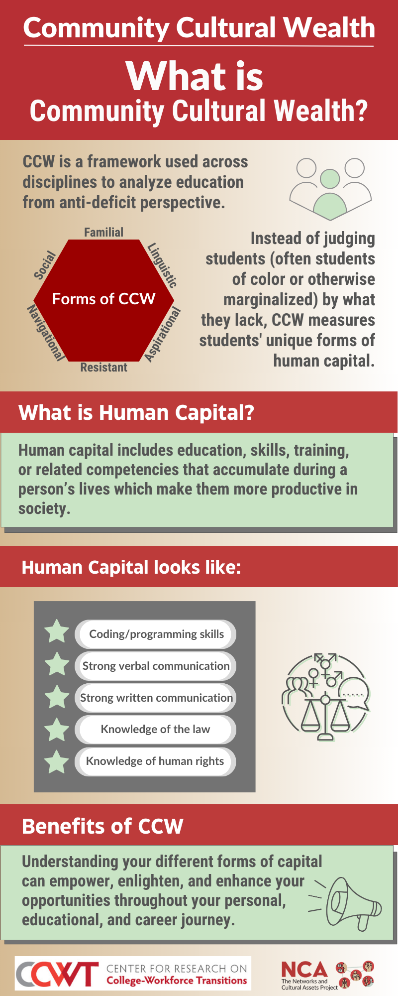 Community Cultural Wealth – CCWT – UW–Madison